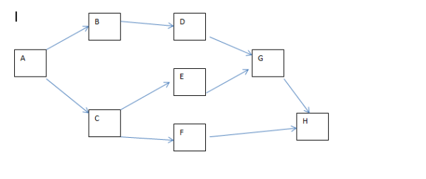 PERT network diagram critical path example and solution project ...