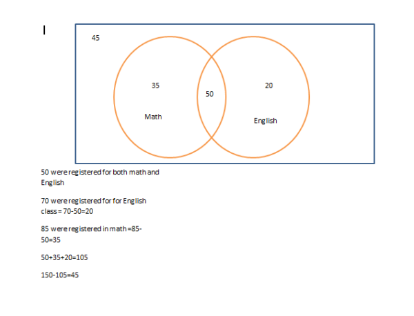 Venn diagrams examples with solution 2 3 circles » newsspot.co.ke